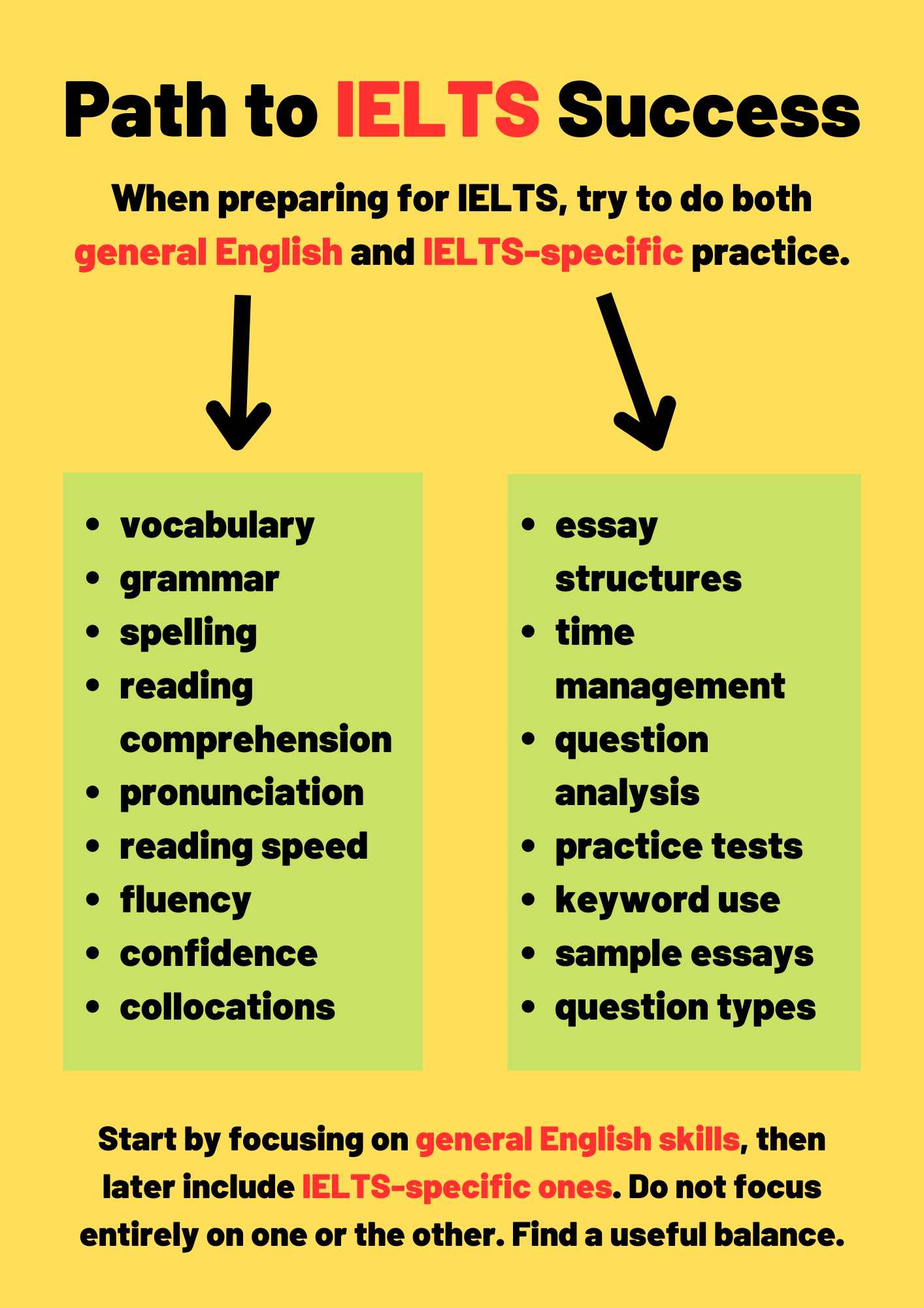 Path-to-IELTS-Success - TED IELTS