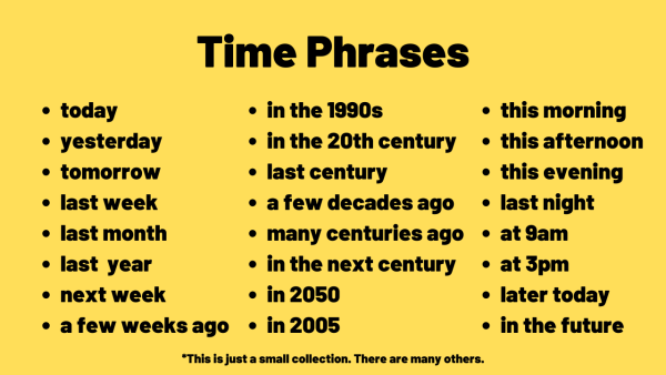 Commas and Time Phrases - TED IELTS