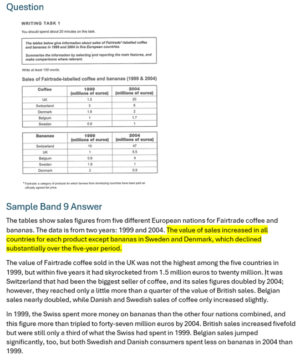 How to Write an Overview for IELTS Writing Task 1 - TED IELTS